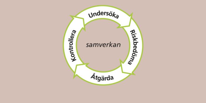 Prevent - arbetsmiljö i samverkan